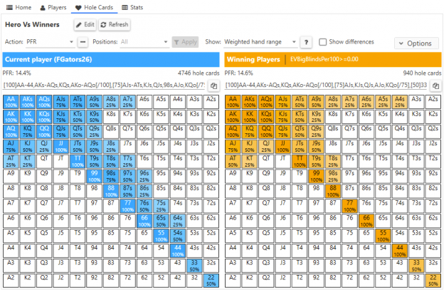 Tutorial 2: Hole Cards View | Leak Explorer
