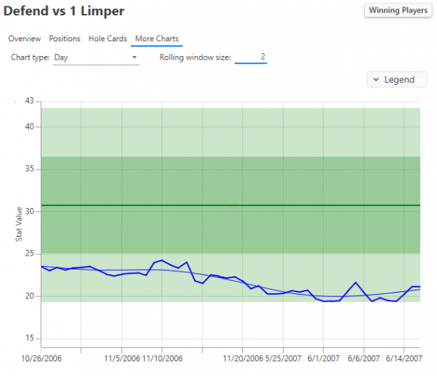 Leak Explorer Tutorial | Leak Explorer