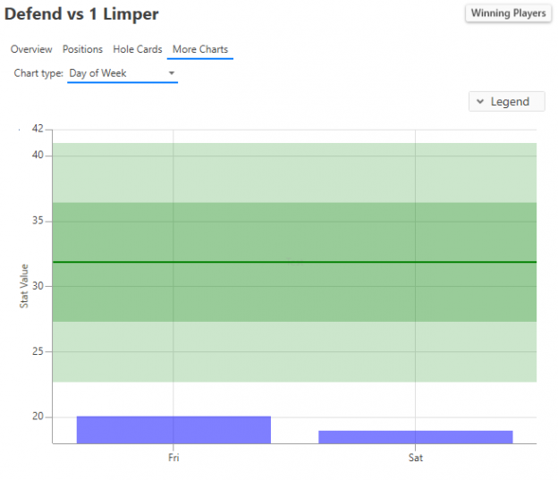 Leak Explorer Tutorial | Leak Explorer