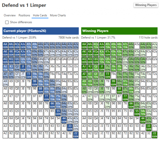 Leak Explorer Tutorial | Leak Explorer