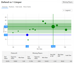 Leak Explorer Tutorial | Leak Explorer
